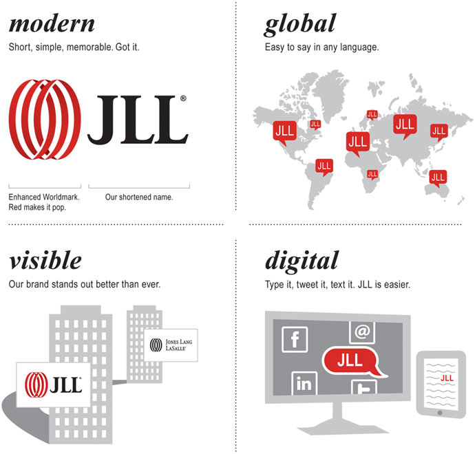 Jones Lang LaSalle Rebrands With The Acronym JLL LaptrinhX